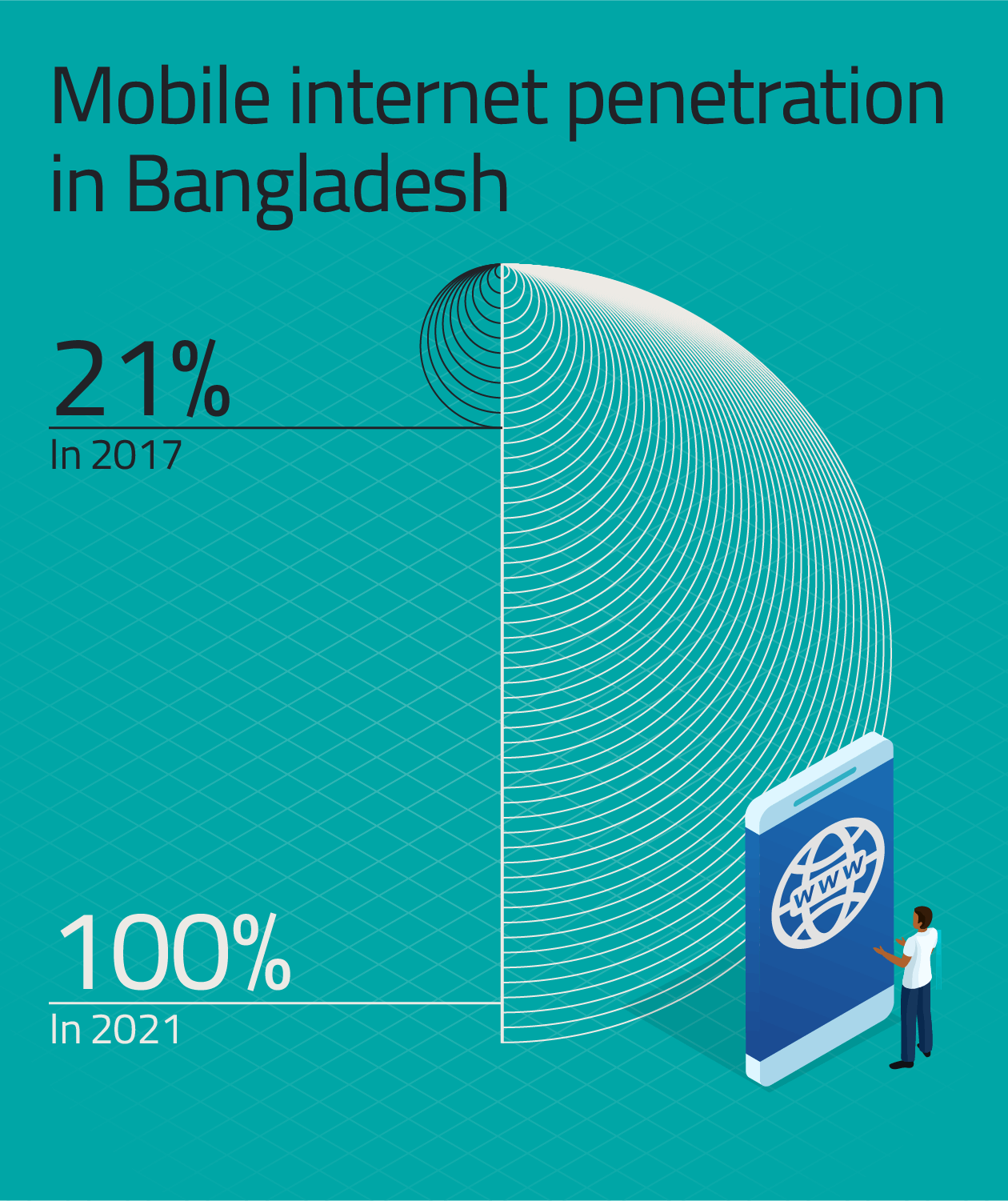 A Digital Transformation in Financial Services - Made in Bangladesh - CNN